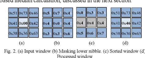 figure 2 from design of a 2d median filter with a high throughput fpga implementation semantic