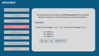 Java Arraylist Tutorial Edureka Ppt