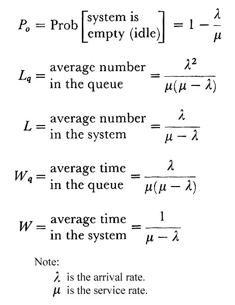 queuing model single server formulas