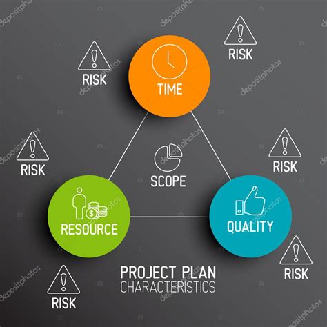 Características de los planes de proyecto vector gráfico vectorial