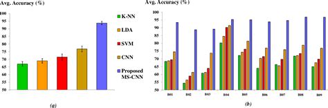 figure 10 from an efficient multi scale cnn model with intrinsic feature integration for motor