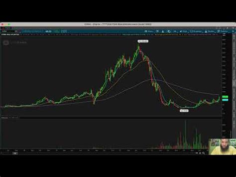 How To Set Up On Thinkorswim For Trading YouTube