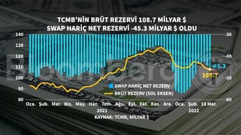 D Viz Faiz Ve Enflasyon Kmaz Sat Nalma Dergisi