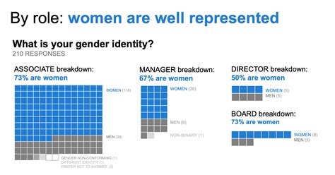 visualizing gender identity laptrinhx news