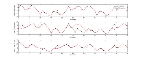 tracking doa estimation using pf algorithm download scientific diagram