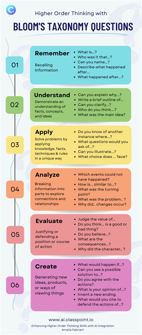 Enhancing Higher Order Thinking Skills With AI Integration And Bloom S