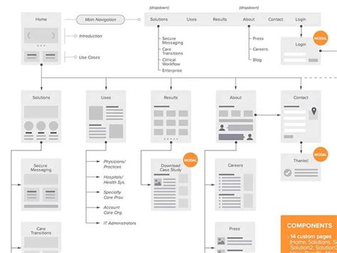 25 Beautifully Designed Sitemaps And User Flow Maps Free PHP