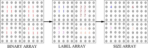 the resultant binary array for surface layers delaminations and download scientific diagram