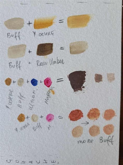 How To Make Skin Color With Acrylic Paint Free Skin Color Mixing Chart