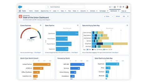 健全なセールスパイプラインを構築する Salesforce Trailhead