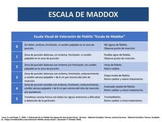 Escala De Maddox PPT