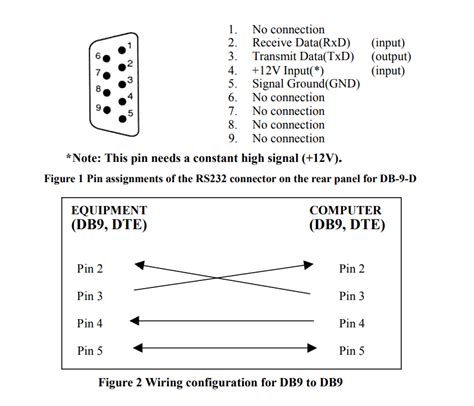 Usb Rs232 Converter Pinout Informacionpublica Svet Gob Gt