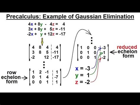 videos matrices and matrix applications usmathematics