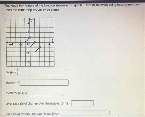 Solved Find Each Key Feature Of The Function Shown In The Graph Enter