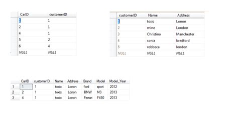 C How To Perform Inner Join Query In LINQ Stack Overflow