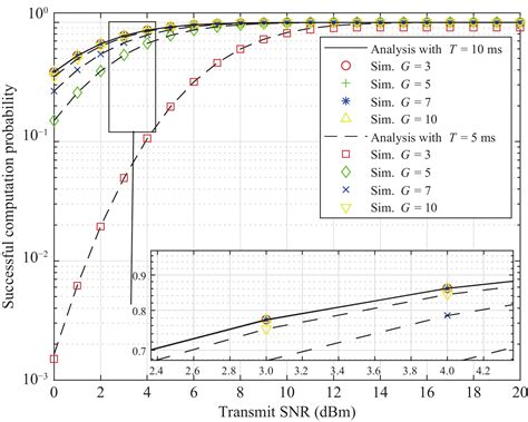 on the system performance of mobile edge computing in an uplink noma wsn with a multiantenna