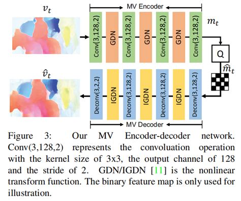 dvc an end to end deep video compression framework 大海