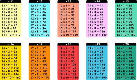 Multiplication Chart Definition Examples Byjus Porn Sex Picture