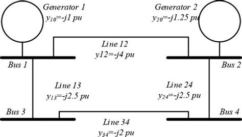 load flow analysis solved problems