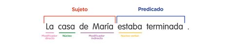 50 Exemplos De Assuntos 2024