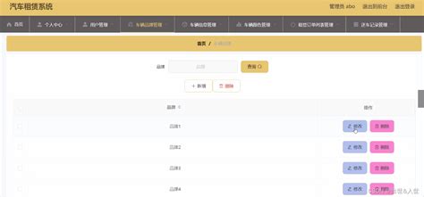 基于springboot vue的汽车租赁系统设计与实现 spring boot 租车 vue csdn博客