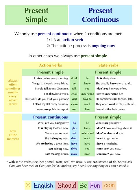 Present Simple Vs Present Continuous 1 Exercises