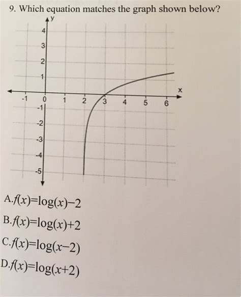 get answer transcribed image text which equation matches the graph transtutors