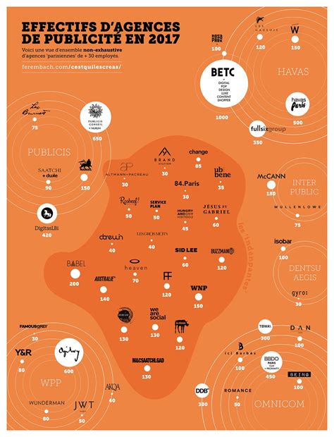 La carte des 50 plus grandes agences de publicité françaises