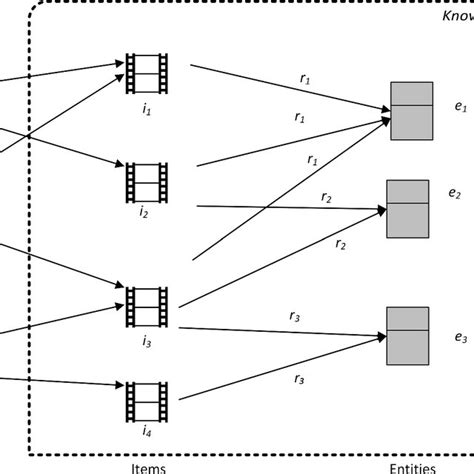 pdf graph attention based collaborative filtering for user specific recommender system using