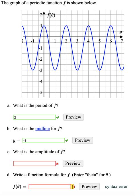the graph of a periodic function f is shown below