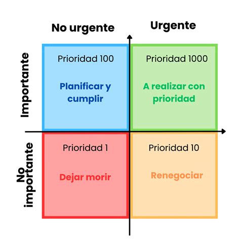 Las 4 etapas de la planificación de tareas Stafiz Gestión de