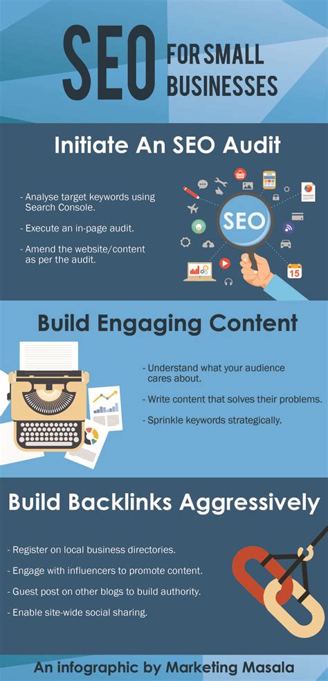 The Small Business SEO Guide Strategies