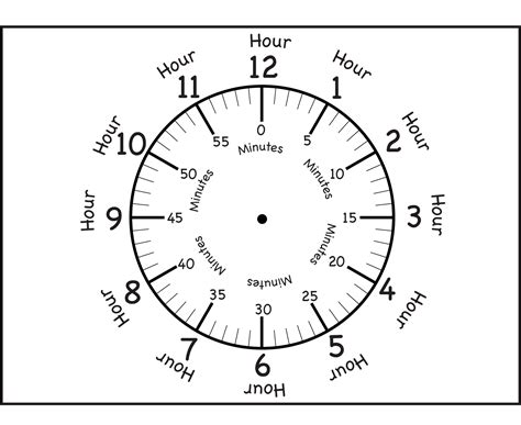 Printable Clock Face