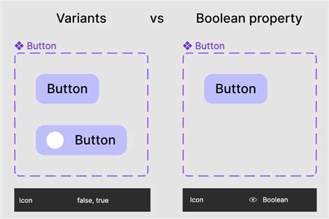 Memory Usage Boolean Property Vs Variants Ask The Community
