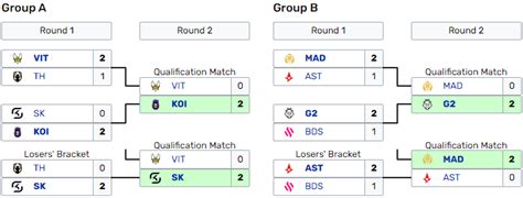 Lol Lec Winter Season R Sultats Planning Et Classement Du