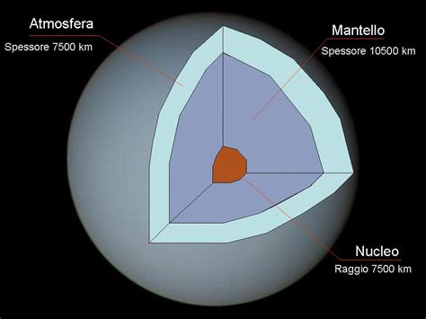 Los Planetas