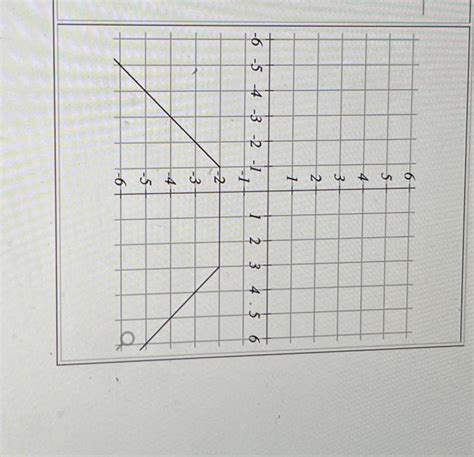 Solved Consider The Function Graphed To The Right The Chegg