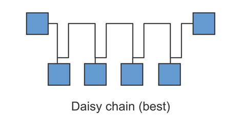 The Ultimate Guide To Understanding And Creating Daisy Chain Topology
