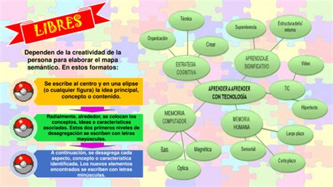 Mapas semánticos qué son y cómo crearlos Plantillas