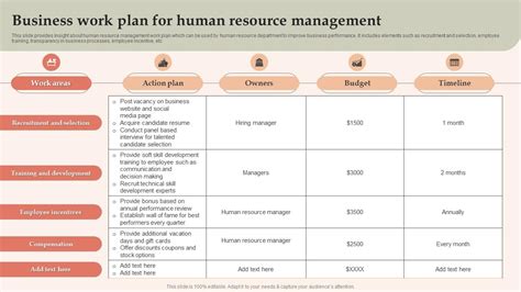 Business Work Plan For Human Resource Management Ppt Example