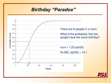 ppt birthday “paradox” powerpoint presentation free download id 6807286