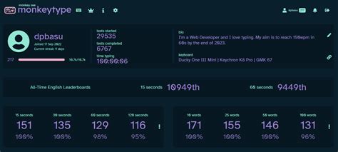My Hour Typing Journey In Monkeytype I Started From Wpm R