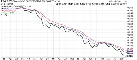 My Current View Of The S P Index January Edition Spy
