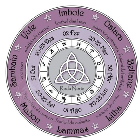 Roda Do Ano Norte Roda Do Ano Wicca Para Iniciantes Deuses Wicca