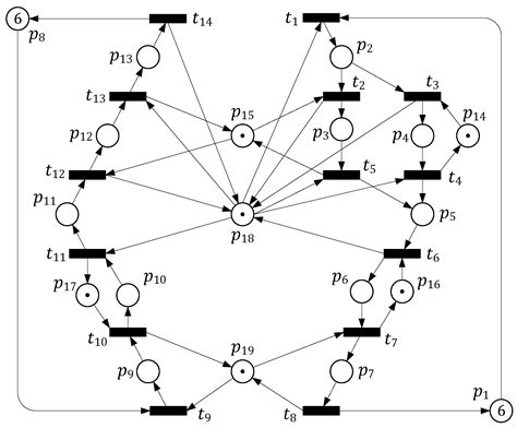 processes free full text enhancement of computational efficiency for deadlock recovery of