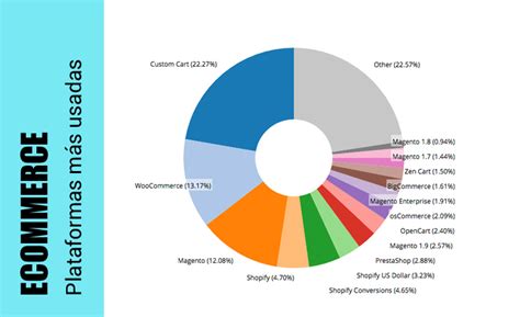 Cómo aplicar una estrategia de Inbound Marketing en un Ecommerce