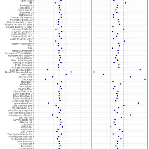 A Consensus CDF Plot B Delta Area Plot C Consensus Matrix Heat