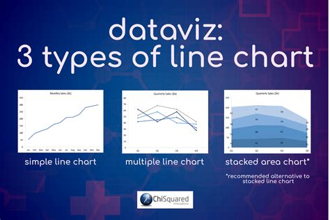 Dataviz How To Choose The Right Chart For Your Data
