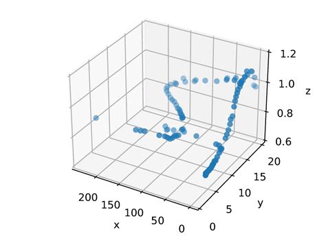 python i want to plot a 3d surface from {x y z} measured data set stack overflow