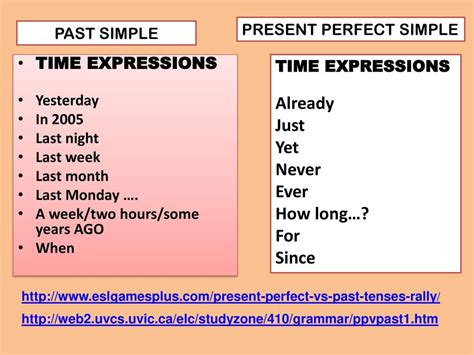 Escapar Metro Incidente Past Perfect Continuous Signal Words Ernest